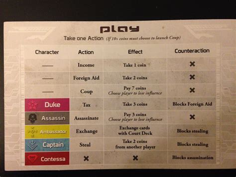 Coup How To Play My Board Game Guides