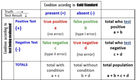 EBP II Weeks 4 6 Flashcards Quizlet
