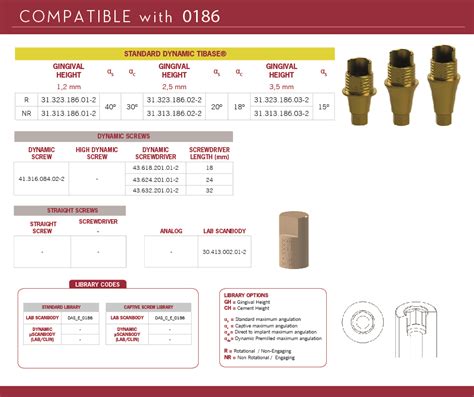 New Compatibilities Dynamic Abutment Solutions En