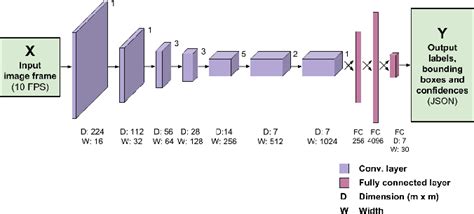 figure 1 from real time object detection and recognition on low compute humanoid robots using