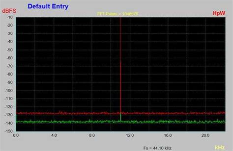 Jitter Explained Part English