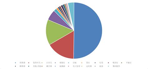 公牛集团，你为什么上市？ 知乎