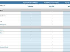 MySQL Vs SQL Server Management Studio SSMS Comparison