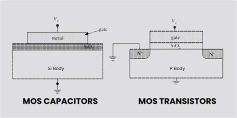 Mosfet Vs Bjt Explained Which Transistor Suits Your Needs