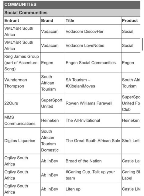 Nangamso Mqamelo Posted On Linkedin