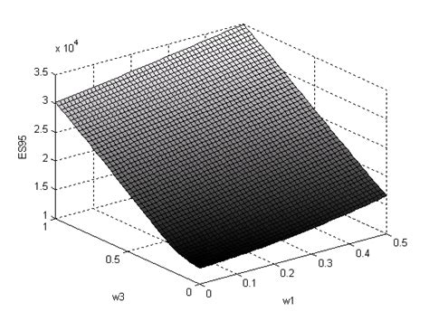 Objective Function For Var Minimization Figure 1a And For Es Download Scientific Diagram