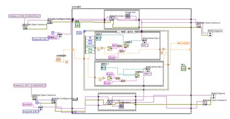 用labview调用两个相机采集图像程序以及出现串图问题的解决办法labview怎么调用ccd Csdn博客