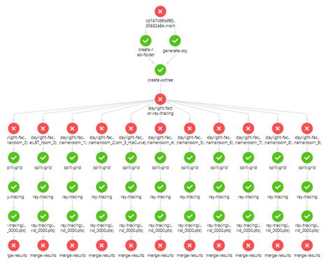 Daylight Factor Failed Run Grasshopper Plugin Pollination Discourse