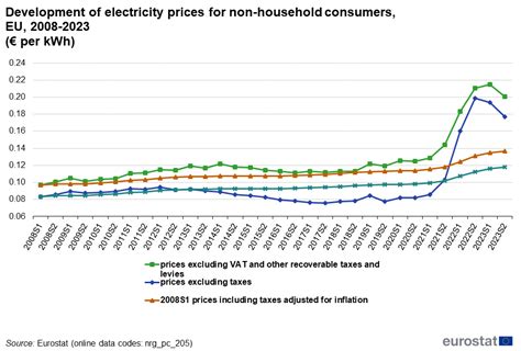 Electricity Price Statistics Statistics Explained