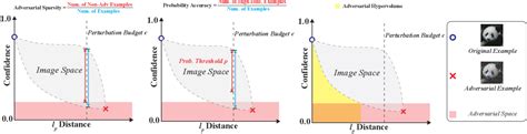 Figure 1 From Exploring The Adversarial Frontier Quantifying