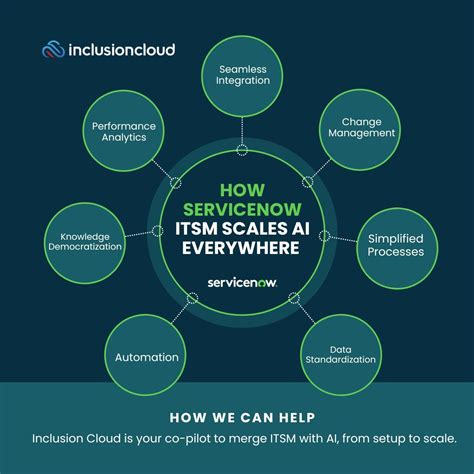 Learn About Servicenow Itsm In This Infographic Sergio Clavijo