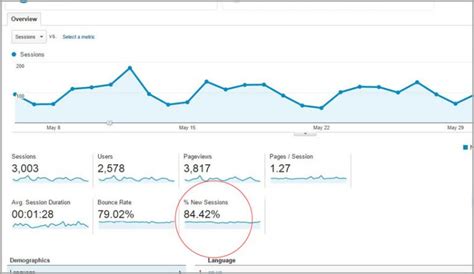 Powerful Google Analytics Metrics That Can Improve Your Search Rankings