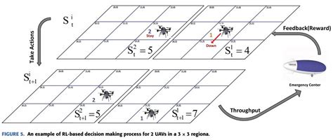 Projects Alireza Shamsoshoara