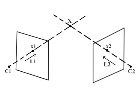 Opencv实战 49 对极几何与立体视觉初探opencv对极几何约束 Csdn博客