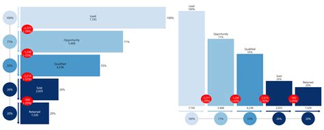 Storytelling And Advanced Visualizations In Power Bi Inforiver