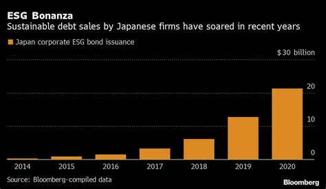 Buddhist Monks Are Snapping Up Esg Bonds In Japan Infobae