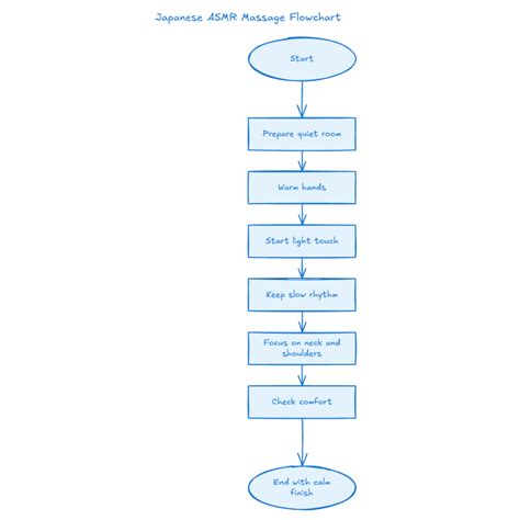 Japanese Asmr Massage Flowchart Ai Graph Maker