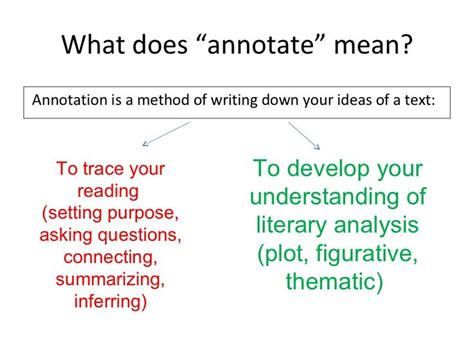 How To Annotate Annotation Literary Analysis Understanding