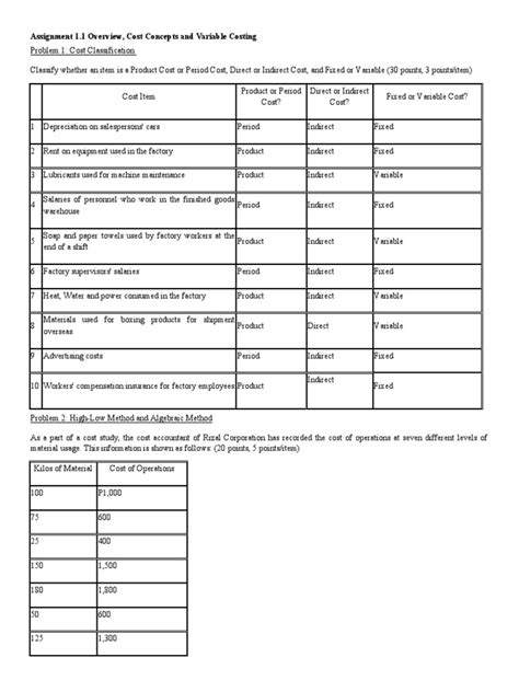 Assignment 11 Overview Cost Concepts And Variable Costing Pdf