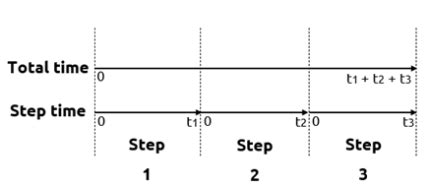 Guide To Abaqus Step Increment Iteration Attempt Concepts