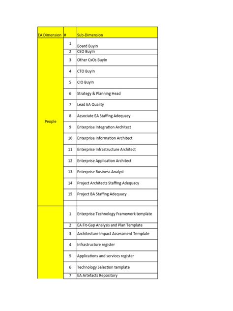 Ea Maturity Assessment Template Pdf Enterprise Architecture