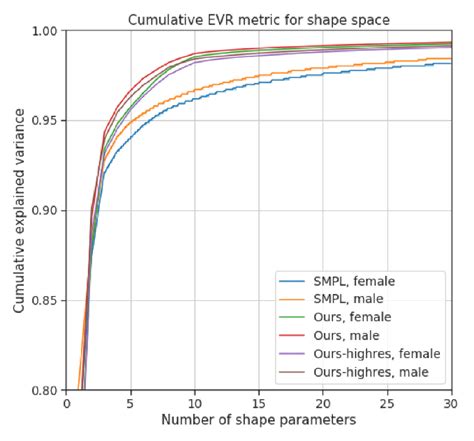 Cumulative Explained Variance Download Scientific Diagram