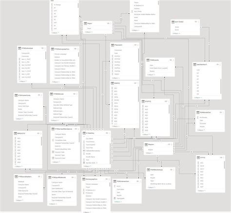 Is This Like Some Next Level Advanced Data Modeling Or Is This The