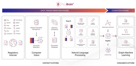 cube s ai compliance systems cube global