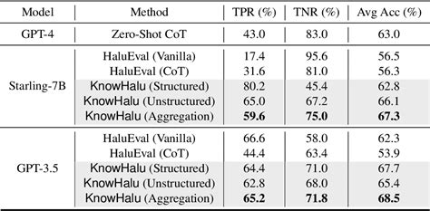 Knowhalu Hallucination Detection Via Multi Form Knowledge Based