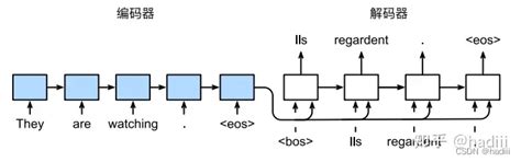 Gru，lstm，encoder Decoder架构，seq2seq的相关概念gru序列编码器 Csdn博客