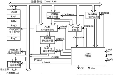 vhdl语言简介 vhdl的特点 vhdl的优点 vhdl发展历史 与非网