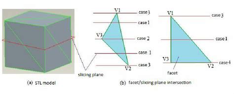 Various Possibilities Of Facetslicing Plane Intersection Download