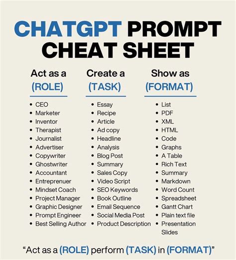 Chatgpt prompt cheat sheet for business owners If you need 35000 ready to use Chatgpt prompts ...