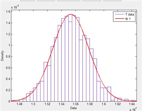 matlab could the sum of two normally distributed random variables be