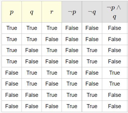 Solved Let P Q And R Be True Statements Find The Truth Value Of P Aq V R Q