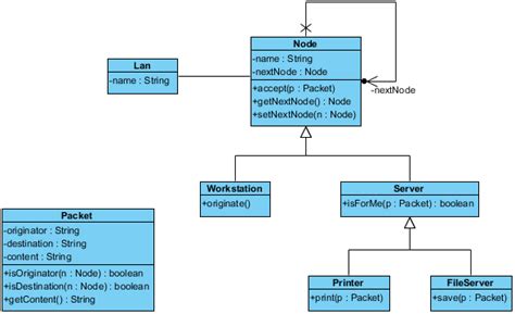 class diagram uml diagrams example a token ring based lan visual