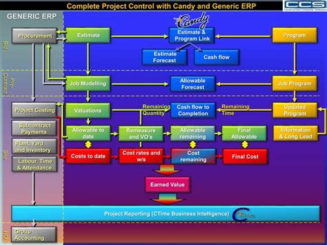 Ccs System Presentation Pptx Ccs System Presentation Pptx