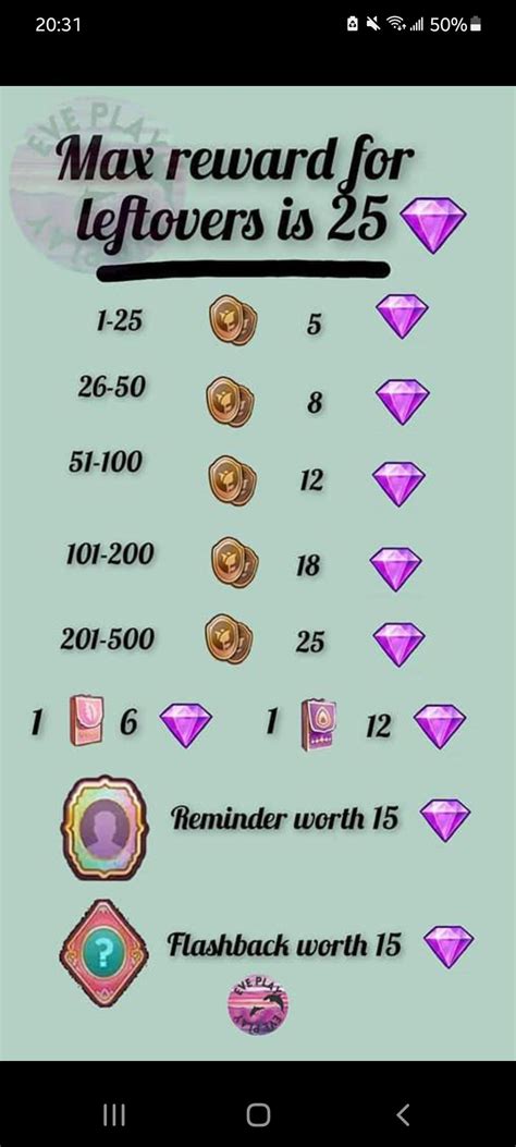 Are The Memoir Dejavu To Diamond Rewards Still The Same As Last Time