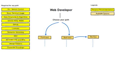 javarevisited on twitter rt javinpaul top 5 online courses to learn