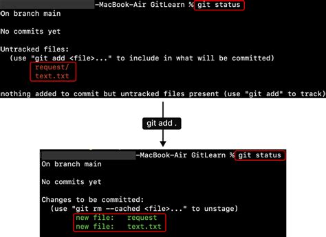 Top 10 Most Used Commands Of Git Codeasify