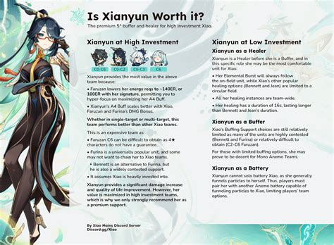 Early Release Xianyun Quick Guide [check Pinned Comment For Info] R