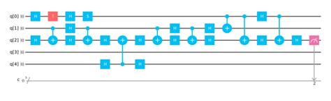 Ibm Quantum Circuit Used To Generate The Quantum Cheque State