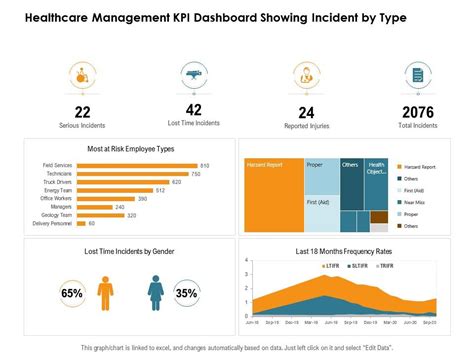 Health Care Kpi Dashboard Examples
