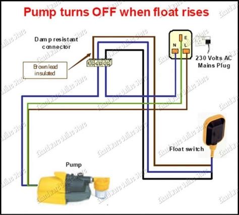 Installing A Safety Float Switch On Hvac System At Billy Mcmanus Blog
