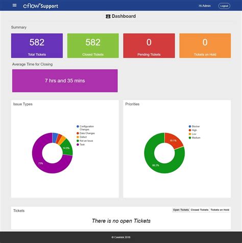 how do i get support from cflow cflowapps