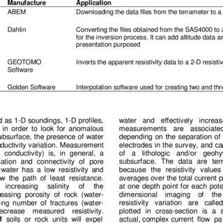 Different Software Used For Data Processing Download Table