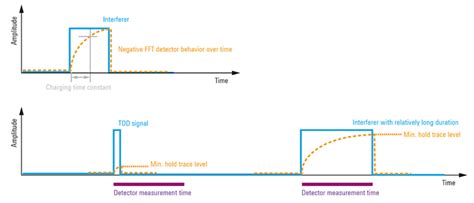 Interference Hunting In 5g Networks Industry Articles