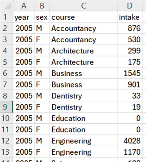 Table Cs1010s Programming Methodology