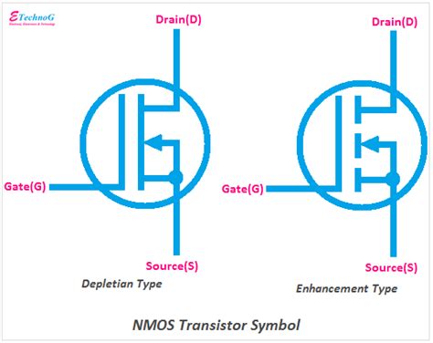 Cmos Transistor Symbol