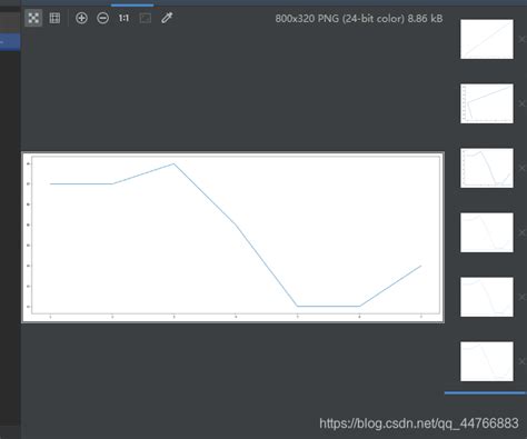 Matplotlib的介绍和使用matplotlib介绍及作用 Csdn博客